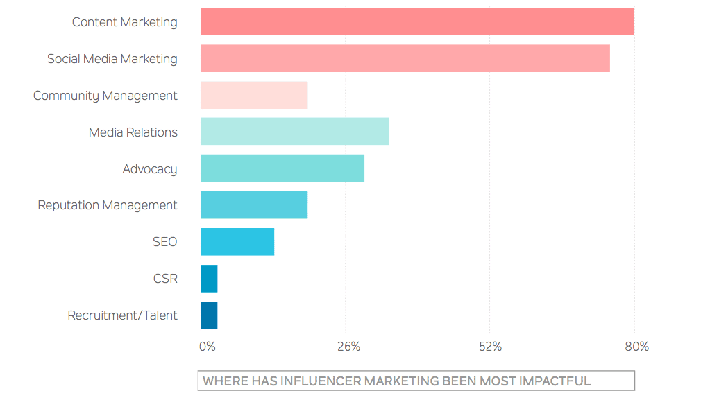 Falcon.io: Why You Need to Stop Doing "Influencer Marketing" - an ...
