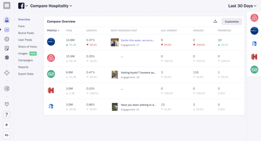 9 Best Competitor Benchmarking Tools in 2020. | DiGiPL